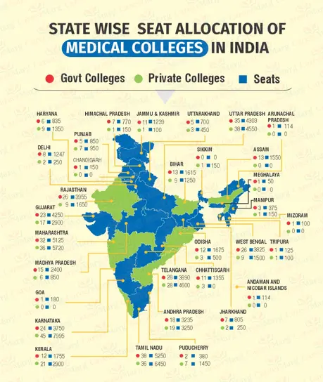 MBBS Admission in India: A Complete Guide for Aspiring Medical Students